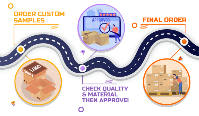 Custom Fast Food Packaging - The Custom Bakery Boxes