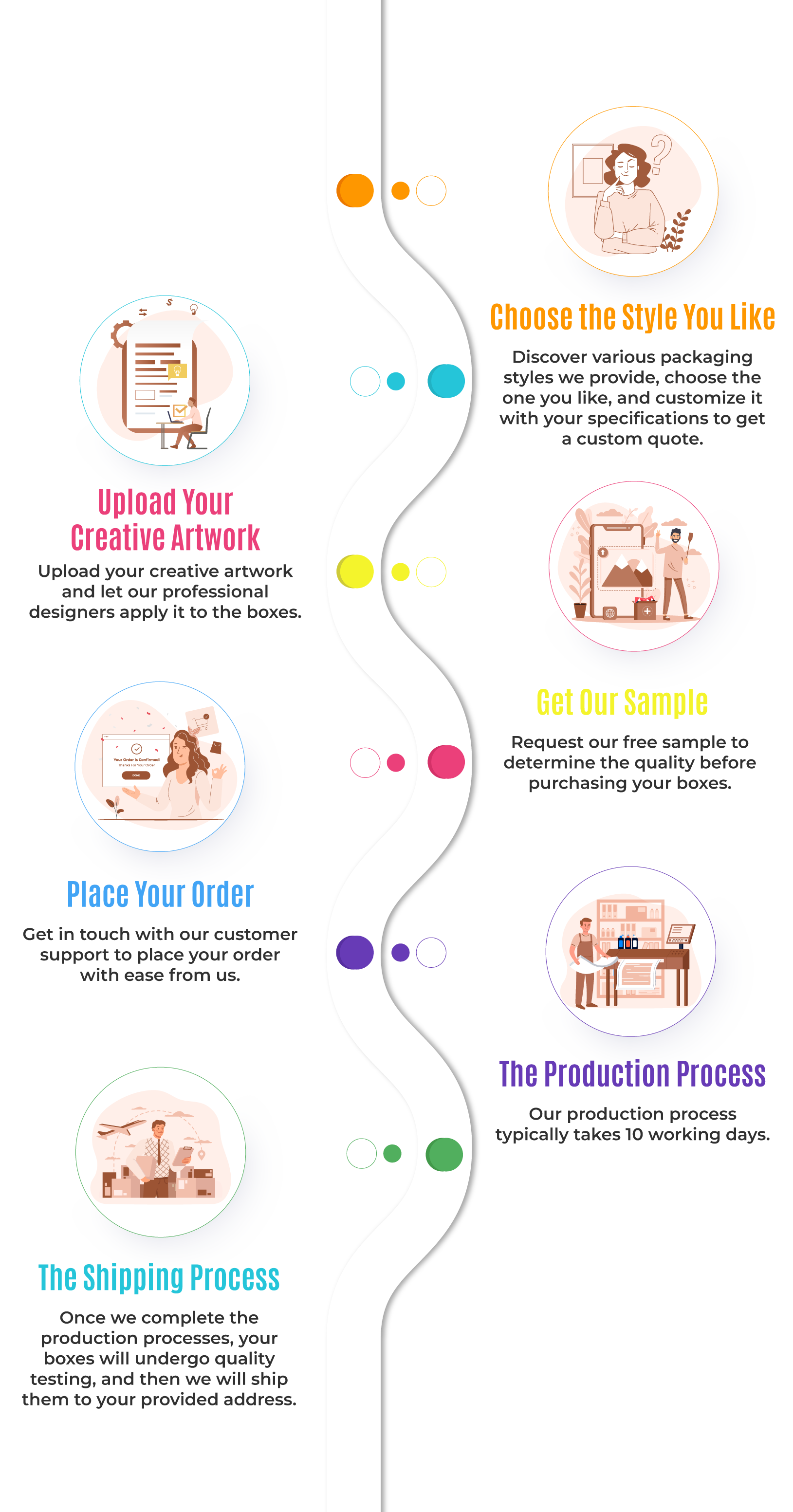 Custom Bakery Boxes | Wholesale Bakery Packaging With Logo