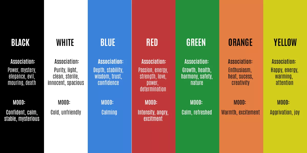 What Is The Color Theory In Packaging Design? - The Custom Bakery Boxes